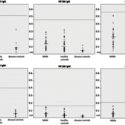 Dot plots showing the optical density measured by ELISA.
