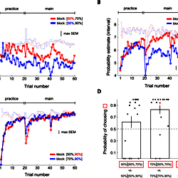 Experiment 4: Examining context effects on probability estimates at 50% ...