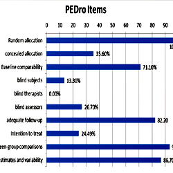 PEDro scale.