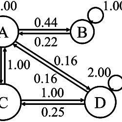 Directed graph of nodes.
