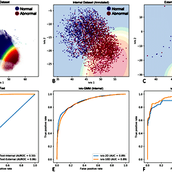 Unsupervised report classification using fastText, ivis, and Gaussian ...