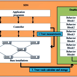 Overview of TrustBlock.