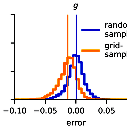 Grid-sampled vs. randomly sampled training data.