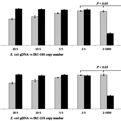 Internal reference control (IRC) duplex RT-PCR: testing for reliability ...