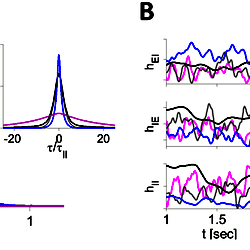 The two mechanisms for asynchronous chaos in the two-population rate ...