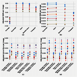 Comparison of windowing approaches using SSIM and Dice coefficients.