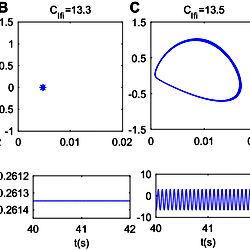 Phase plots (top panels) and the corresponding time series plots ...
