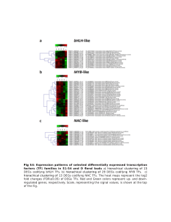 Comparative transcriptomic analysis reveals novel roles of ...