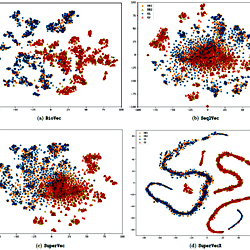 t-SNE plots: The mapping of database and query embeddings generated ...