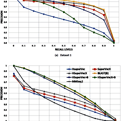 Learning supervised embeddings for large scale sequence comparisons - Fig 12