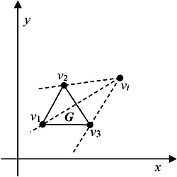Example of line-to-point visibility.