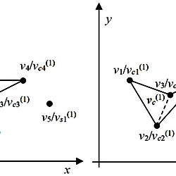 New polygon after one iteration.