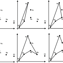 Polygon generation using the proposed method.