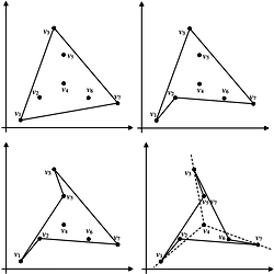 Polygon generation using the convex-hull construction method.
