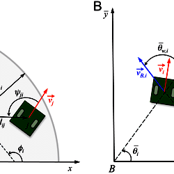 Angles and reference systems.