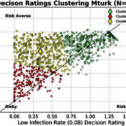 Risk cluster analysis.