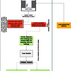 Overview of the prediction framework.