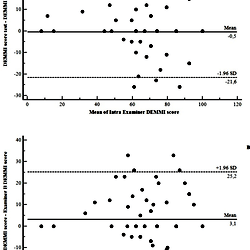 Item - Reliability, validity, interpretability and responsiveness of ...