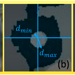A visual example of the critical shape parameters that define the AMSBS ...