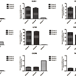 Validation of microarray data by qPCR on 9 randomly selected genes.