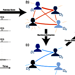 Schematic representing the methodology in this paper.