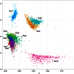 Multi-dimensional scaling plot reflecting correlations in the times to ...