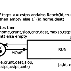 The MOVE module models the mobility management.
