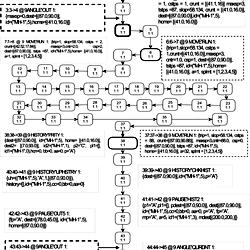 Partial state space representing the occurrence graph of the SHER ...