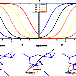 Details of Langevin model setup.