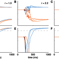 Example trajectories for the Bayesian attractor model on a binary decision task for varying ...