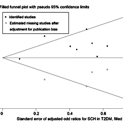 Trim and fill analysis for odds ratio of SCH in T2DM.