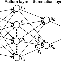 Basic structure of a GRNN.