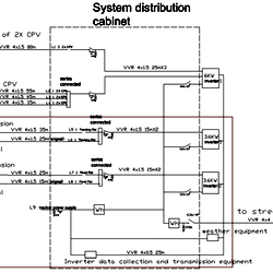 Block diagram of both PV arrays.