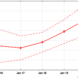 Scenario II. Estimated values of the basic reproduction number (R0) as ...