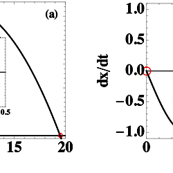 Comparison of ODE models (5) and (6).