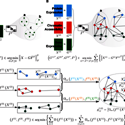 Factorization-based versus alignment-based methods.