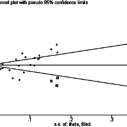 Funnel plot adjusted by the trim and fill method.
