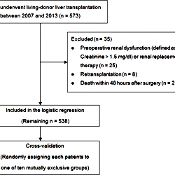 Flow diagram outlining the inclusion and exclusion criteria and study ...