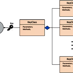 Composite Key Structure: This structure shows keys modeling in MRPack ...