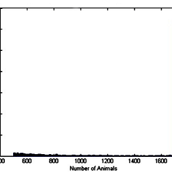 Frequency of missing genotypes in Nelore cattle in a total of 1,709 ...