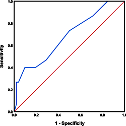 Receiver operating characteristic curve for the Arabic Modified Low ...