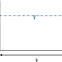 Rectangular channel cross section and notation.