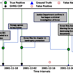 Enron emails exchange.