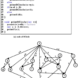 Illustrative program: SCircle.