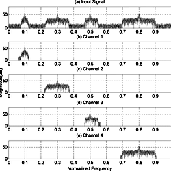(a) Spectrum of Received Signal Containing 4 Sub-channels, (b)-(e ...