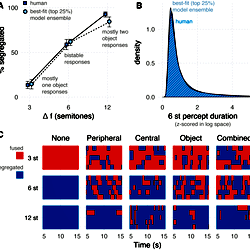 Best-fitting models.
