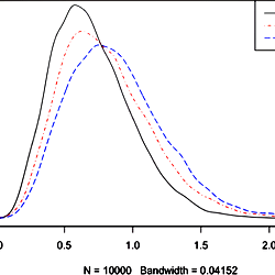 A powerful and versatile colocalization test - Fig 1