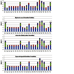 The Relative Synonymous Codon Usage (RSCU) of the mitochondrial genome ...