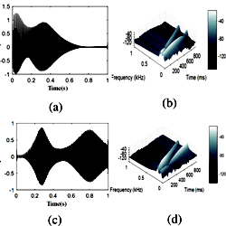 Resonance-based sparse adaptive variational mode decomposition and its ...