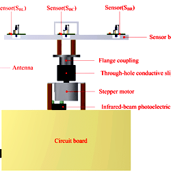 Schematic of the wind vector detector.